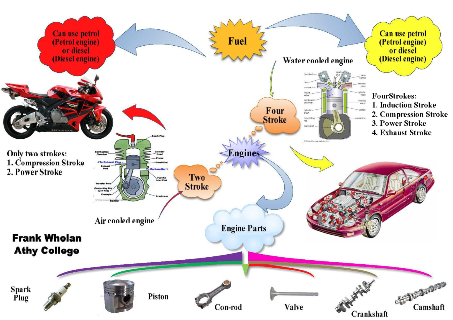 Classroom Resources – Mind Maps – Instructional Leadership