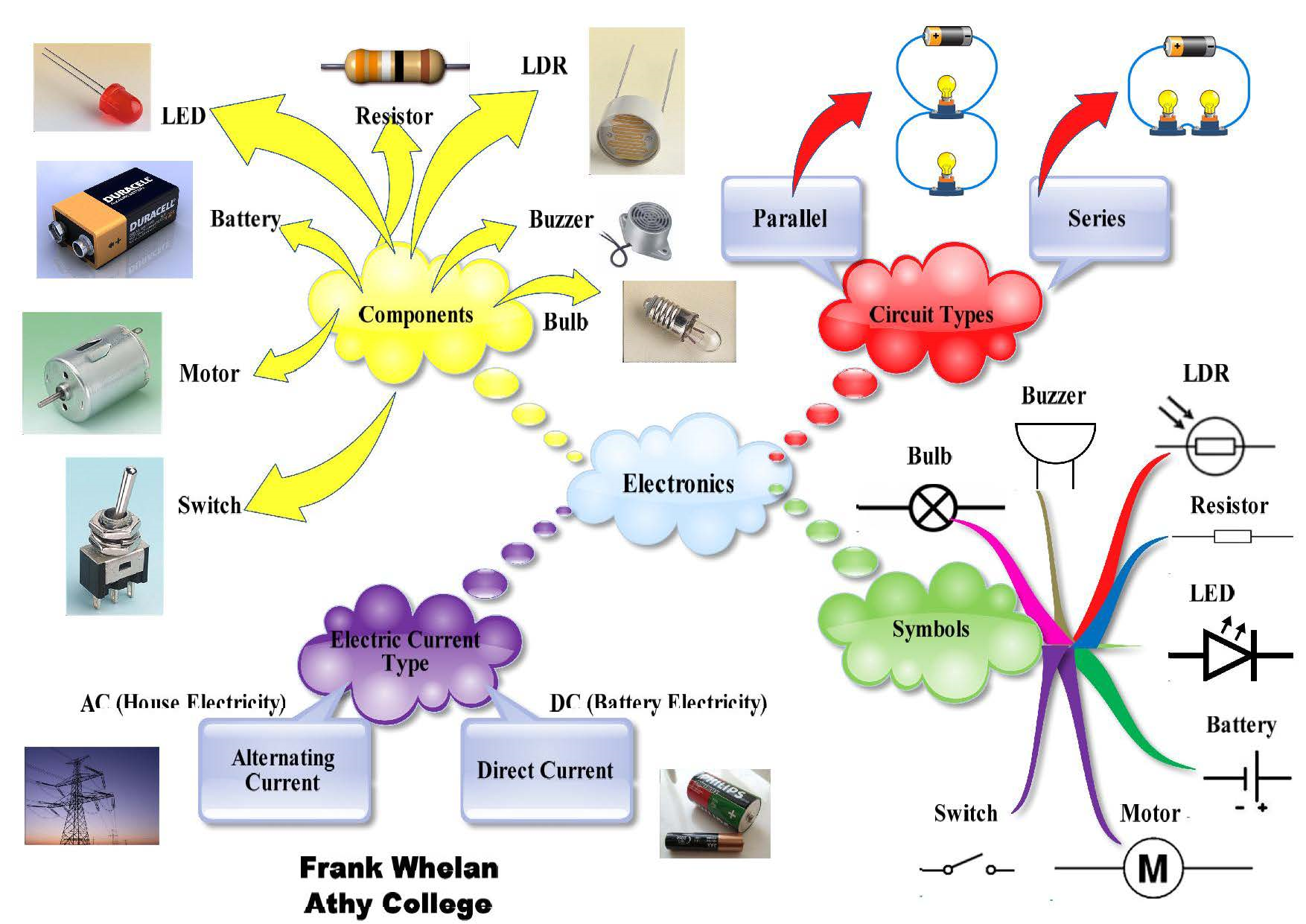 Resources – Classroom Resources: Mind Maps – Instructional Leadership